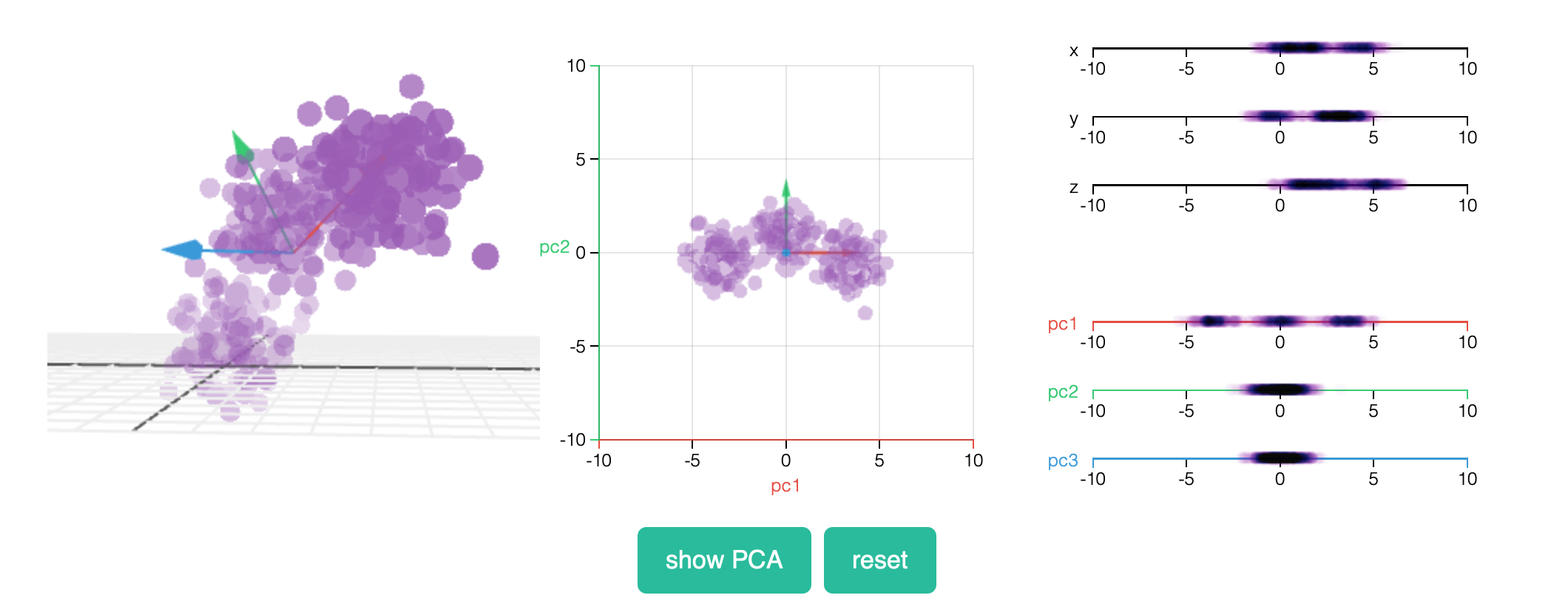无监督学习 | PCA 主成分分析原理及Sklearn实现_python sklearnpca旋转角度-CSDN博客
